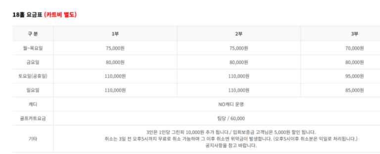 고성cc 9홀 코스 분석 및 고성cc 장점 단점 비교 - powershin